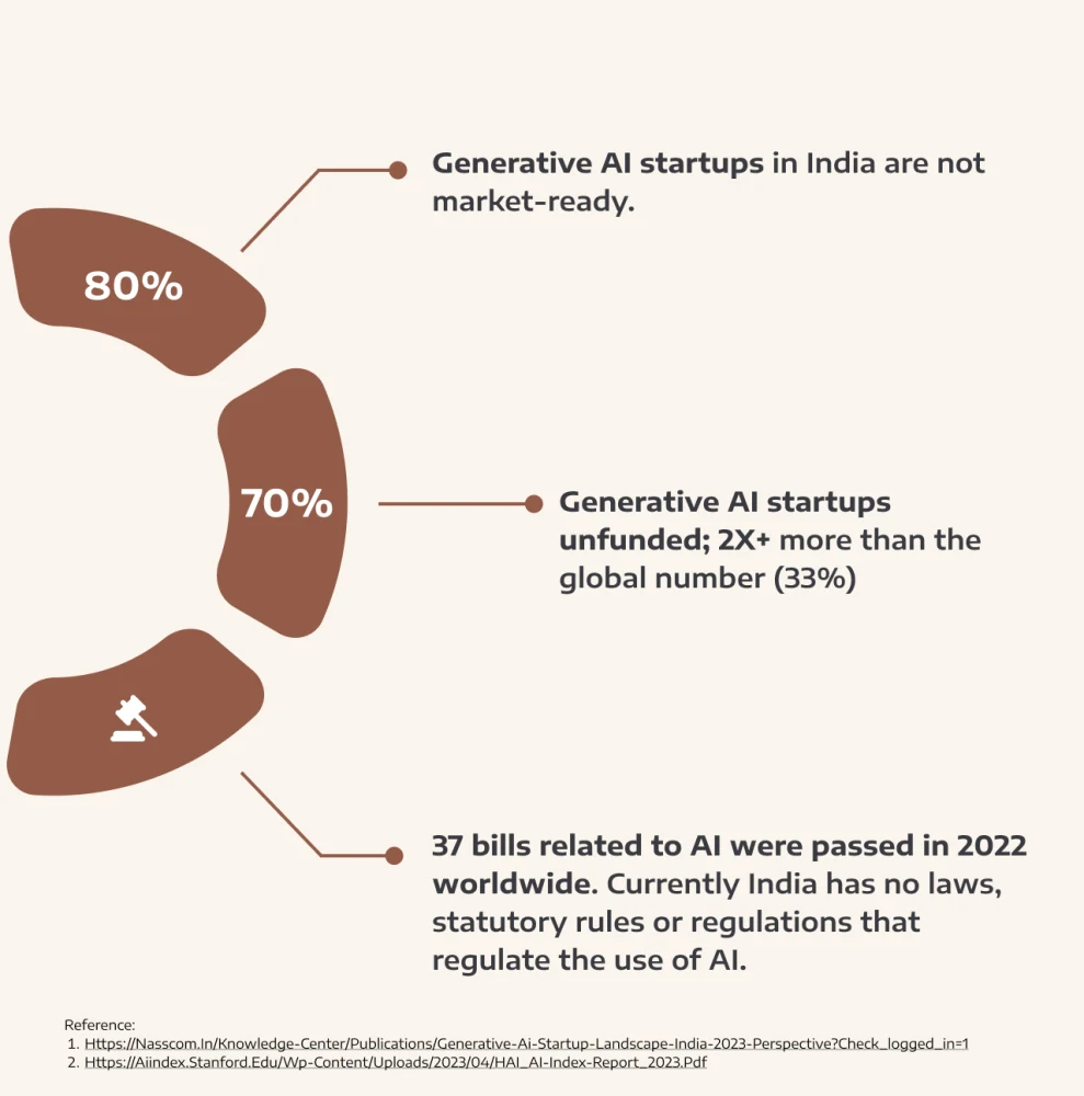 India's Tryst With Ai: Growth, Glitches And Beyond - ESSENTIATE digital